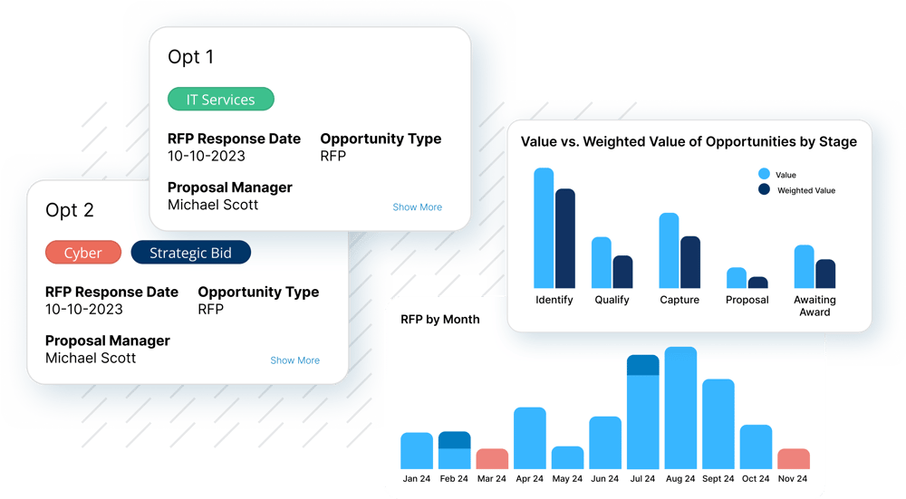 GovCon CRM and Pipeline Management | NextStage